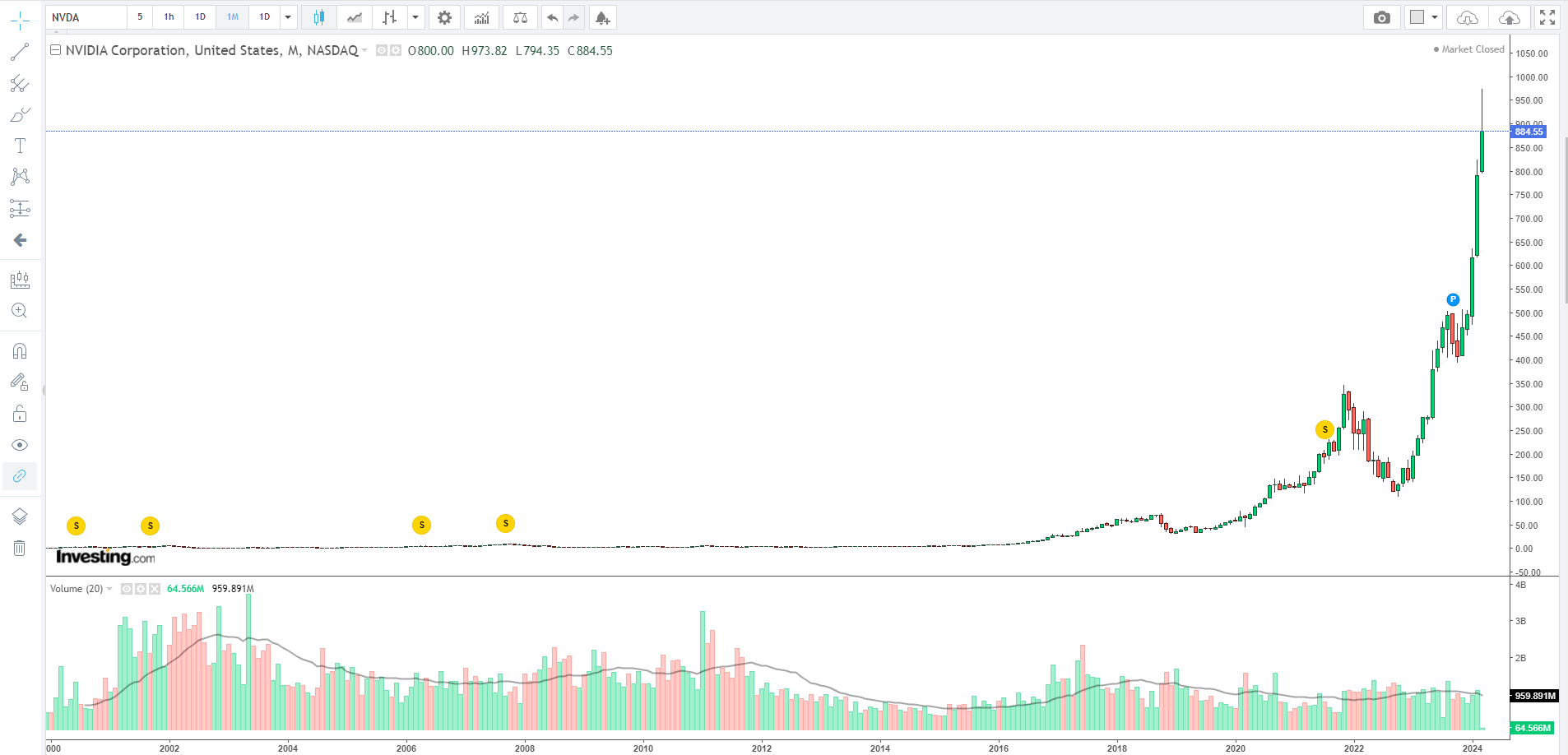 NVIDIA Stock Predictions: Unveiling the Impact of Financial Astrology ...
